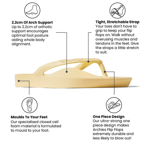 Arch Support Jandals - Classic - Lemon – Archies Footwear | NZ